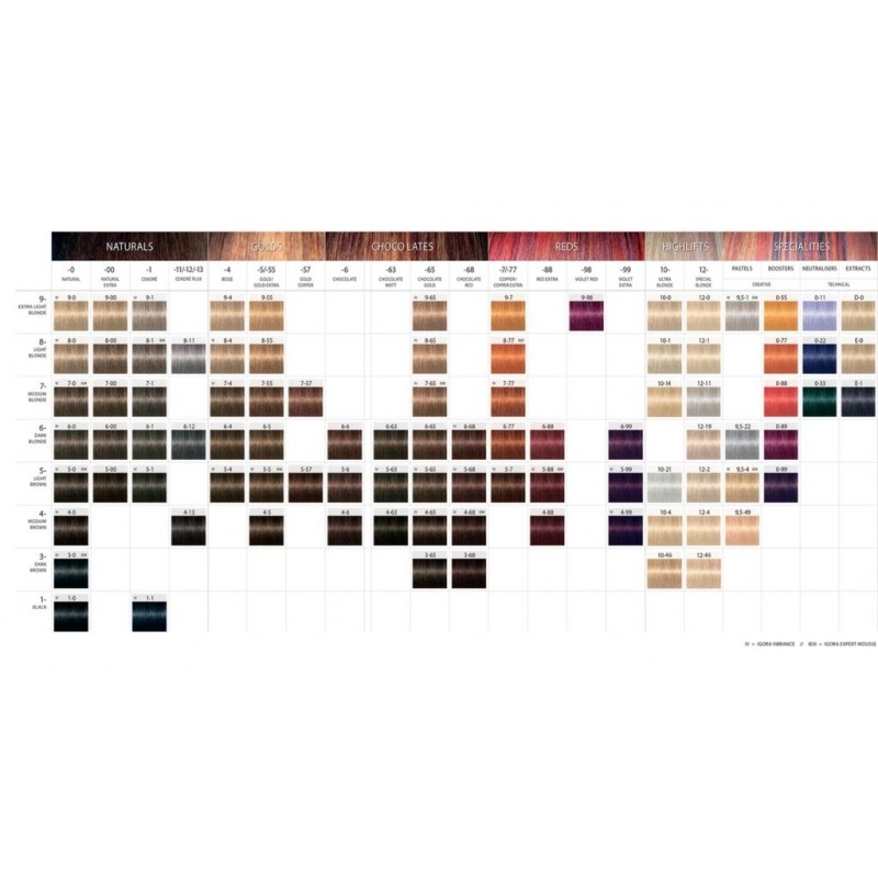 Schwarzkopf Professional Igora Royal Schwarzkopf Professional Igora Royal